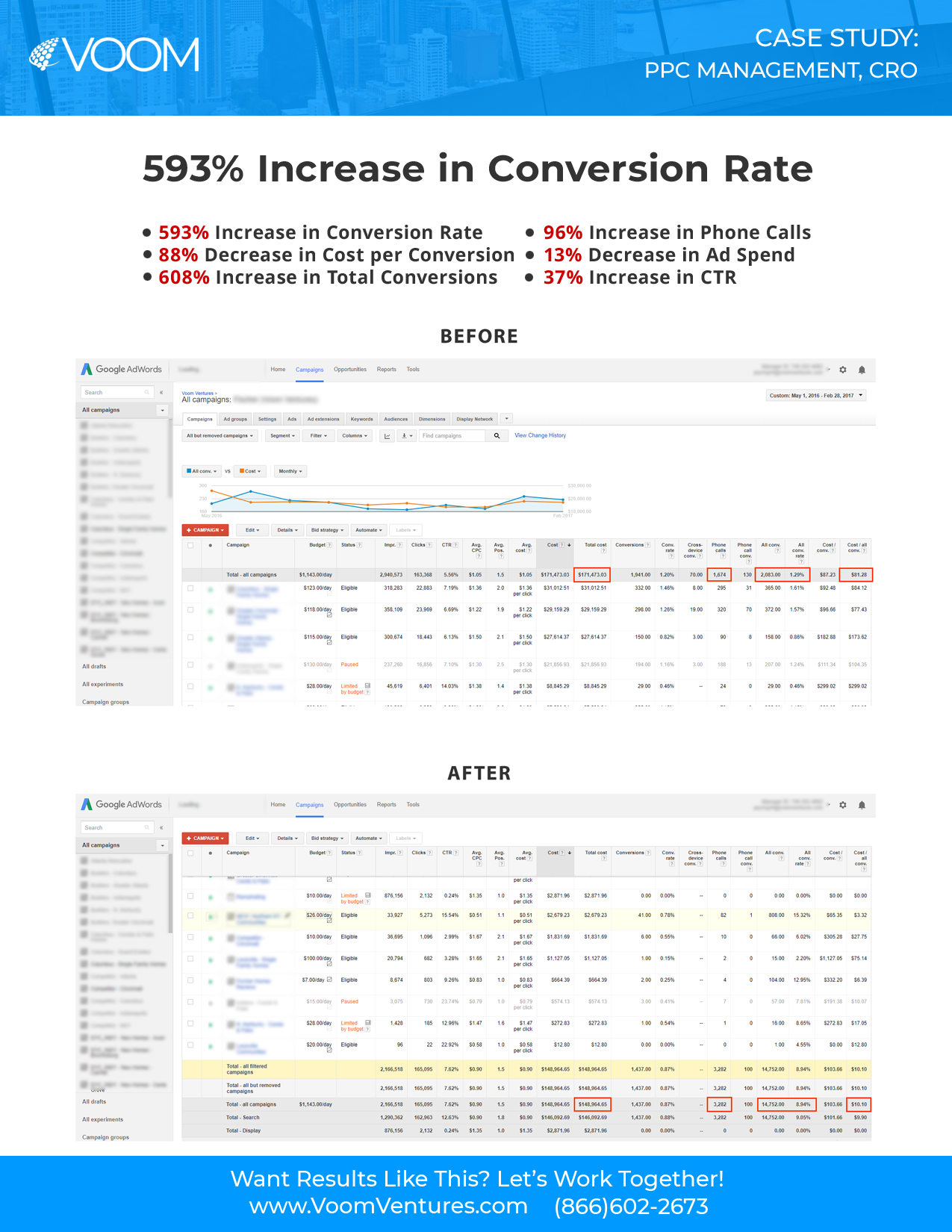 PPC Lead Generation for IoT Industrial Manufacturing Companies